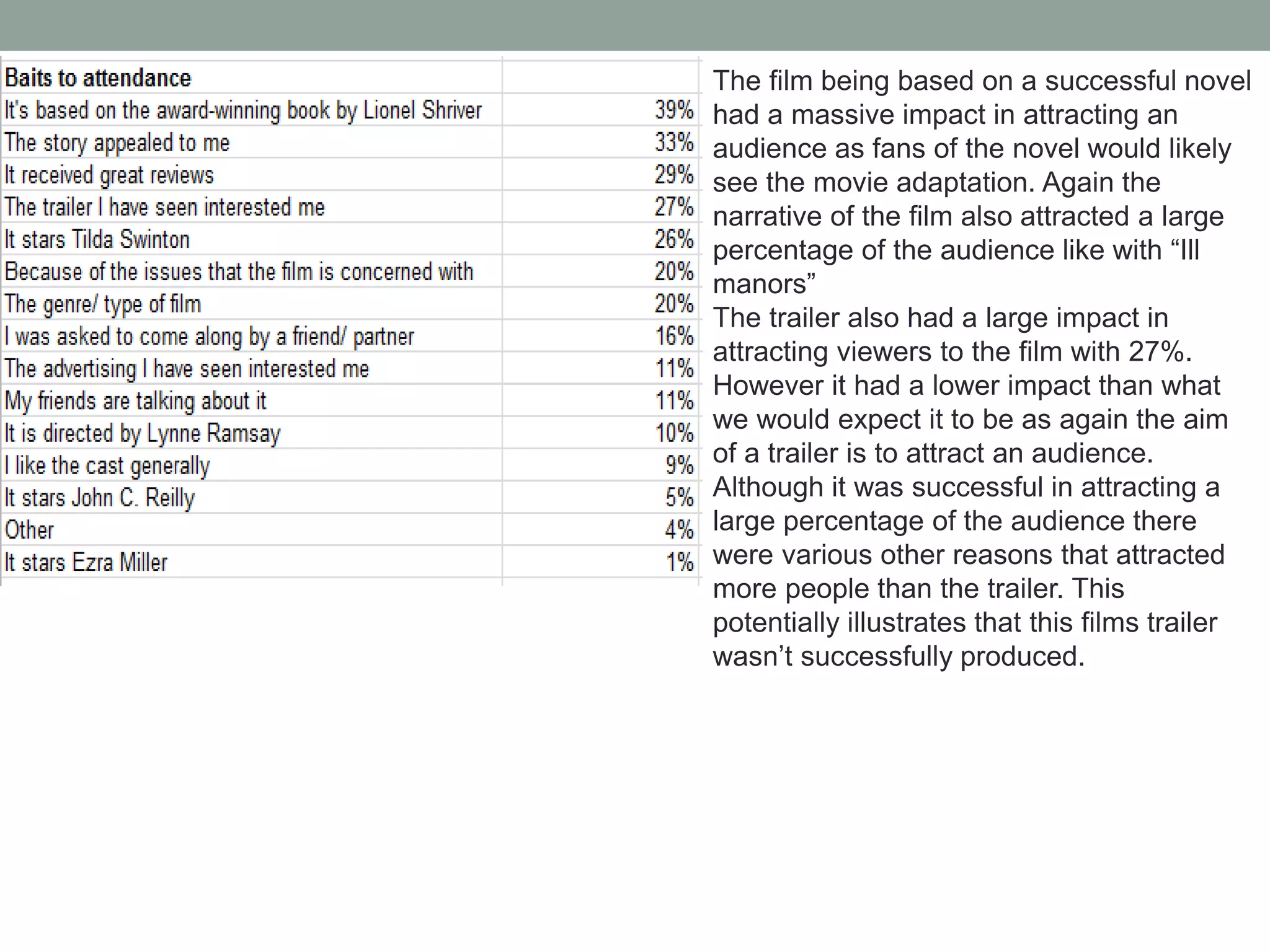 Exit poll powerpoint | PPT