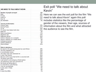 Exit poll powerpoint | PPTX