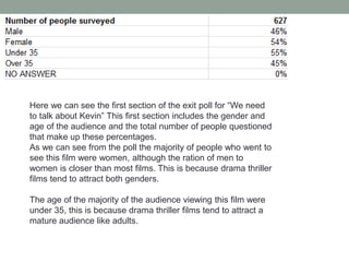 Exit poll powerpoint | PPTX
