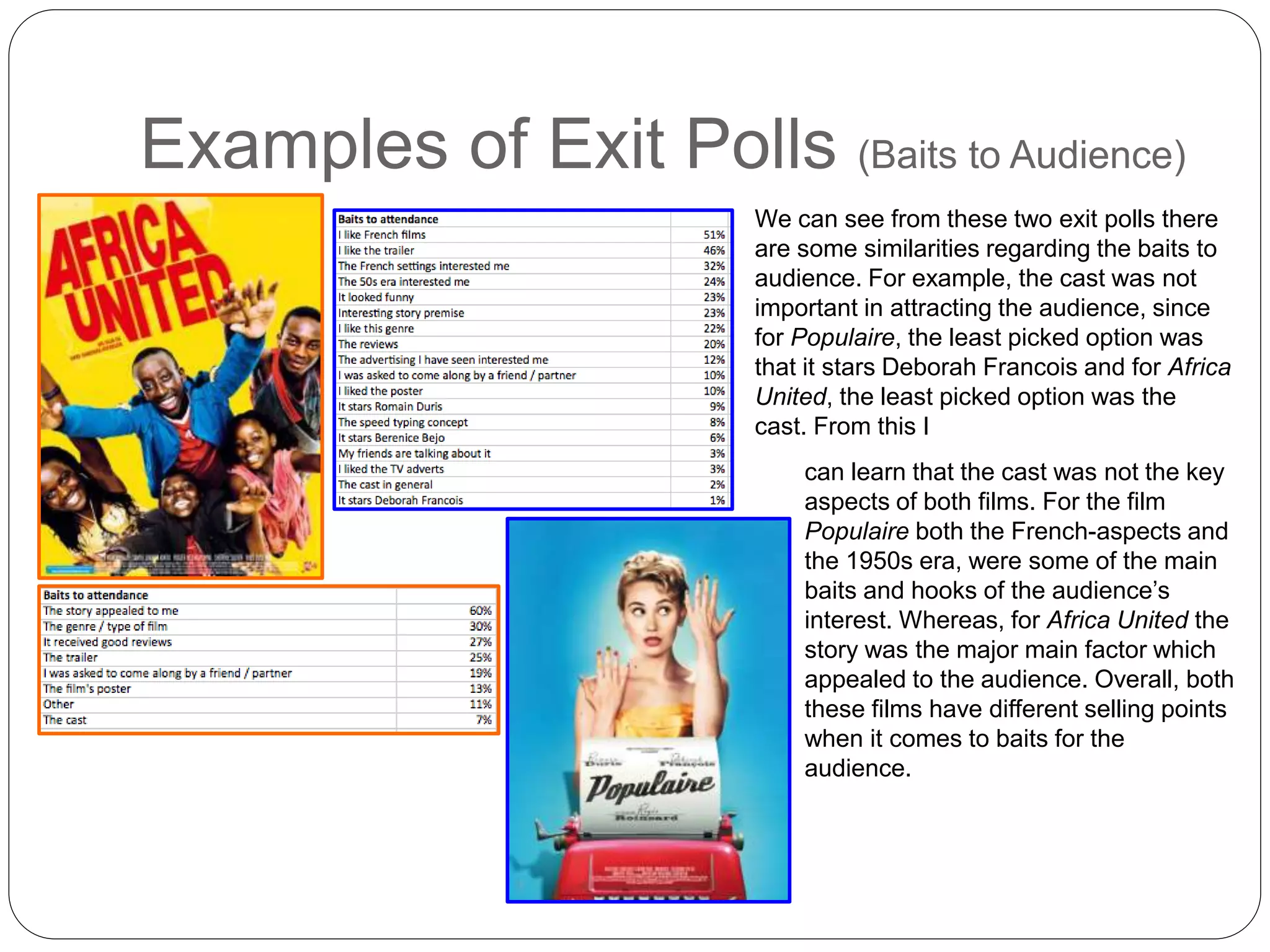 Exit polls | PPT