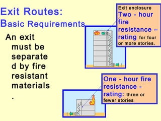 Exit routes very important | PPT