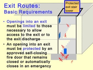 Exit routes very important | PPT