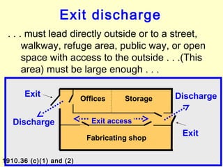Exit routes very important | PPT