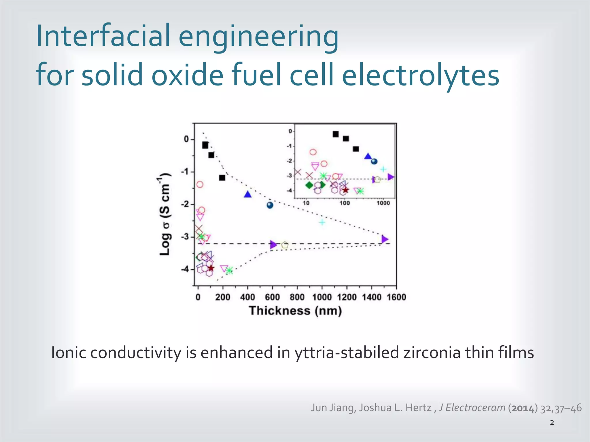 Characterization of the electrical properties of interfaces by ...