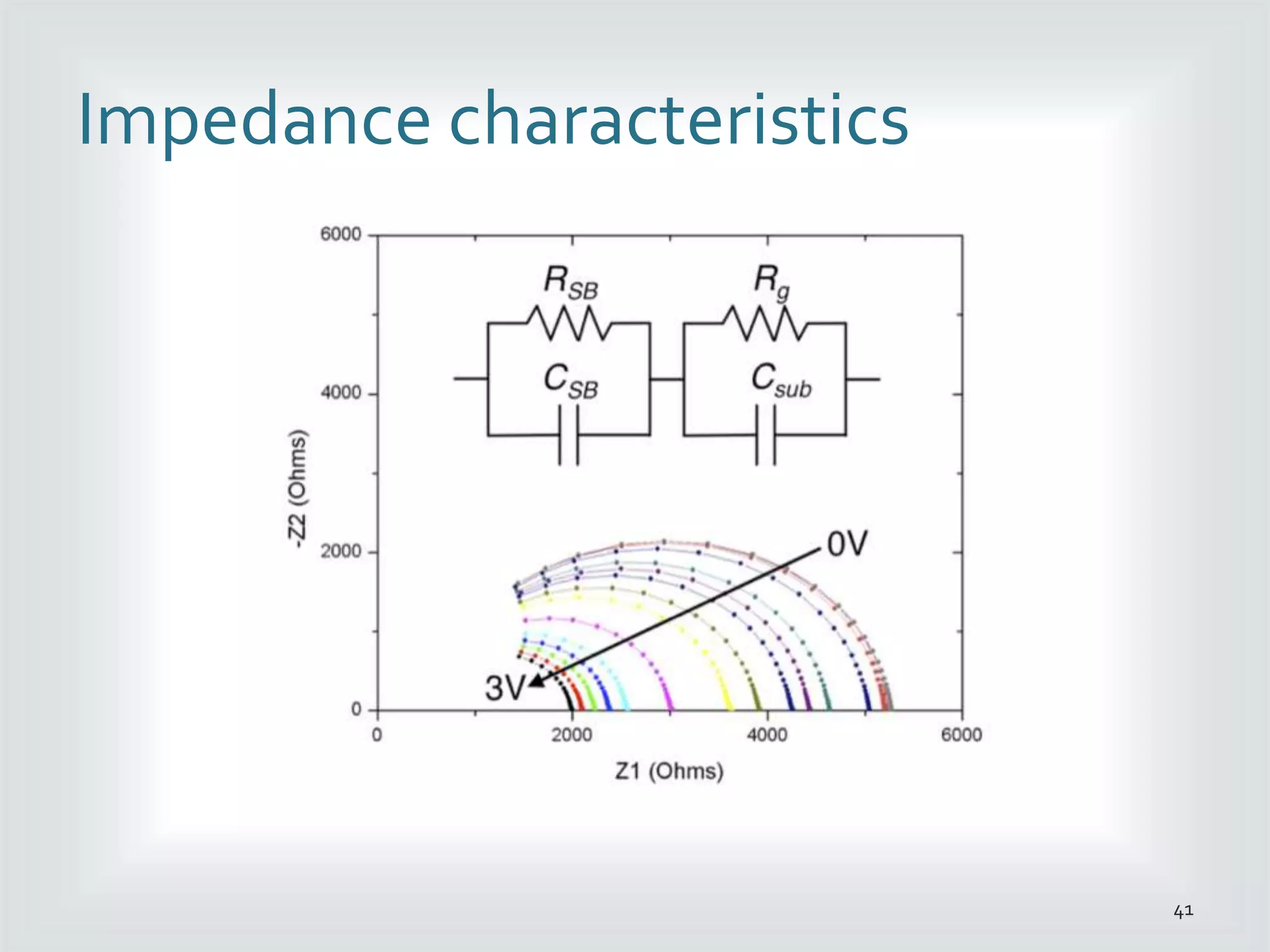 Characterization of the electrical properties of interfaces by ...