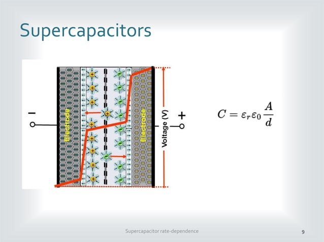 Characterization of the electrical properties of interfaces by ...