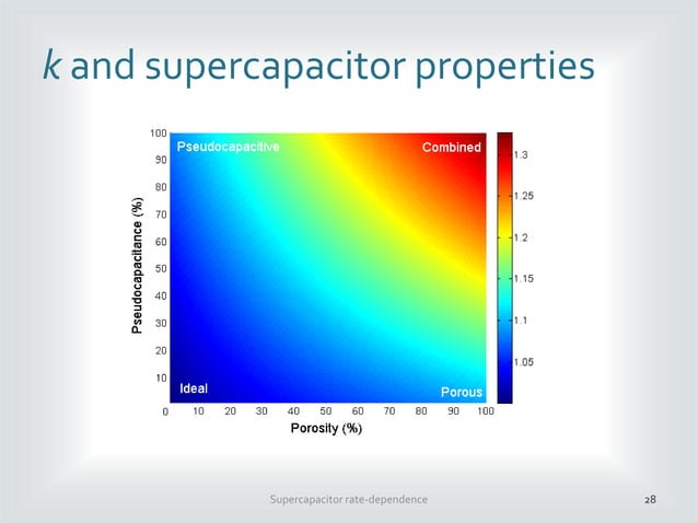 Characterization of the electrical properties of interfaces by ...