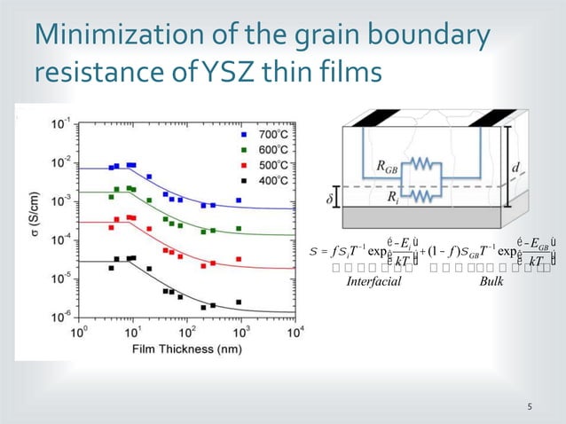 Characterization of the electrical properties of interfaces by ...