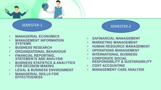 Exit Seminar By Durvas.pdf | Undergraduate Education | College Education