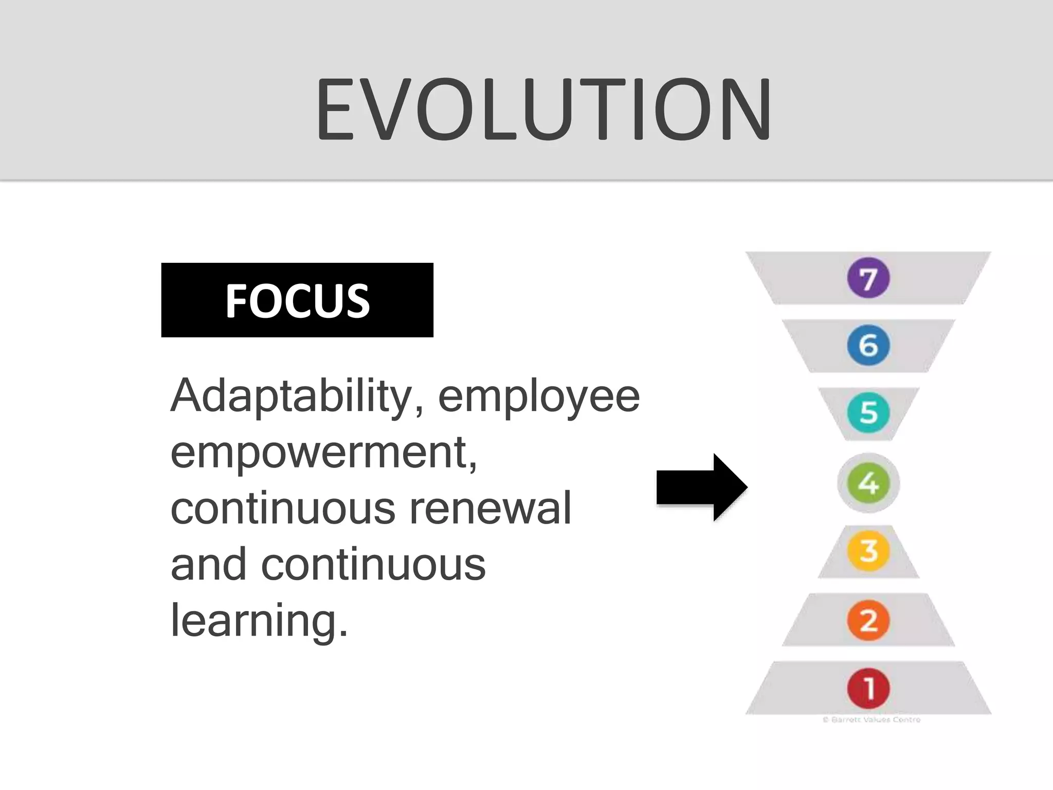 Seven stages of organizational and leadership development | PPT | Free ...