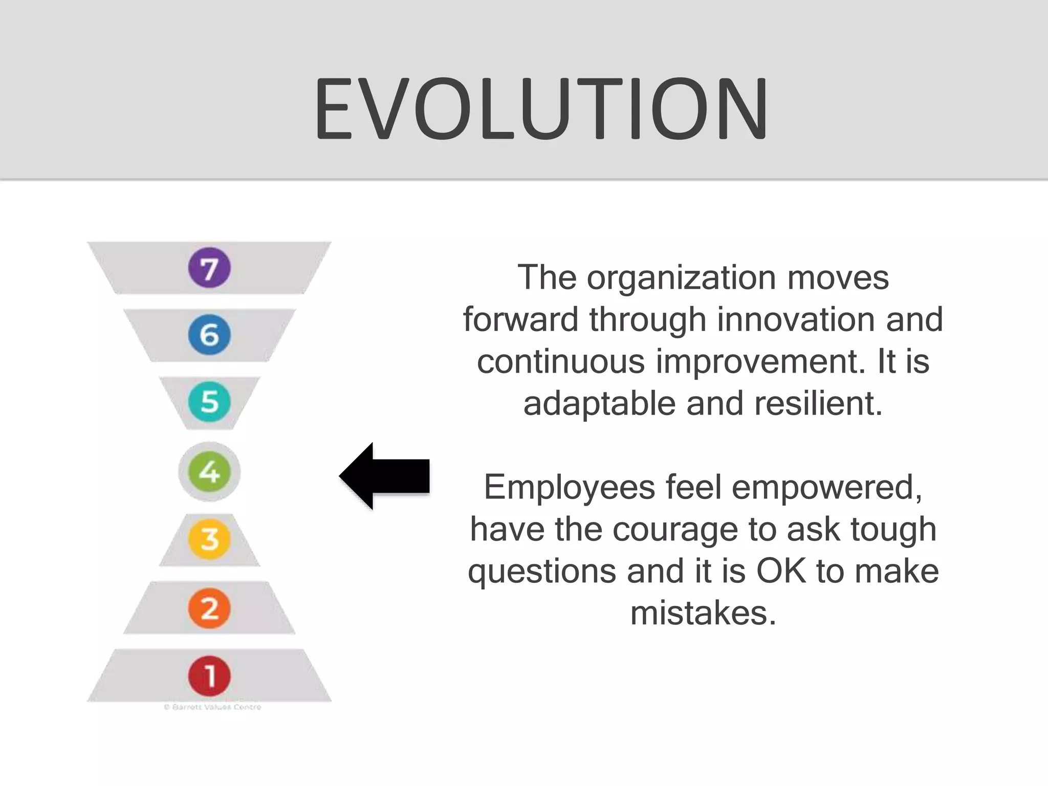 Seven stages of organizational and leadership development | PPT