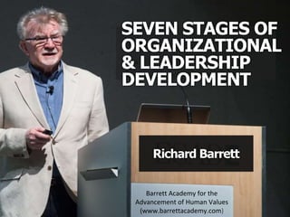 Seven stages of organizational and leadership development | PPTX