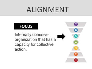 Seven stages of organizational and leadership development | PPTX