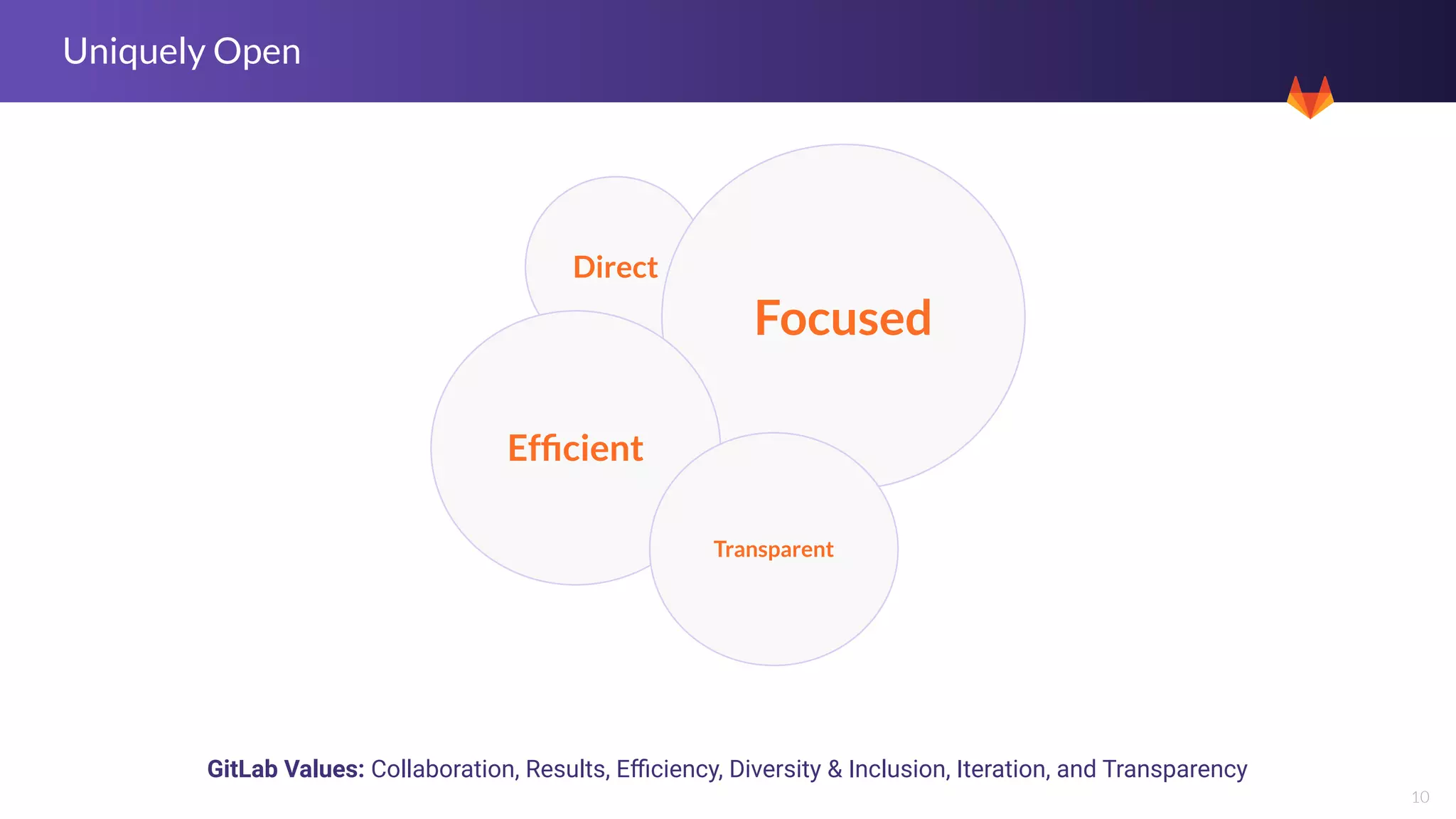GitLab's Acquisition Strategy & Approach | PPT