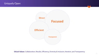 GitLab's Acquisition Strategy & Approach | PPT