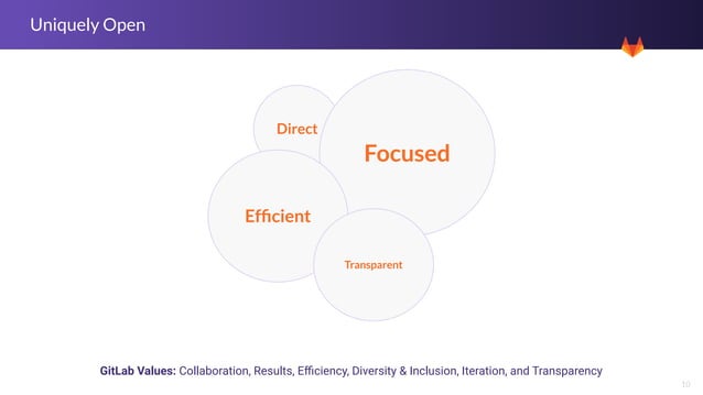 GitLab's Acquisition Strategy & Approach | PPT