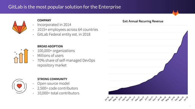 GitLab's Acquisition Strategy & Approach | PPT