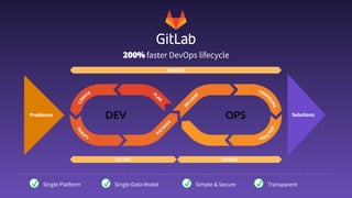 GitLab's Acquisition Strategy & Approach | PPT