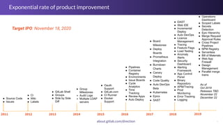 GitLab's Acquisition Strategy & Approach | PPT