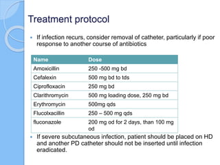 Exit site infection in peritoneal dialysis patient | PPTX