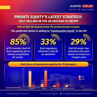 Exit Strategy Conundrum - UK Private Equity Funds Flock to Alternative ...