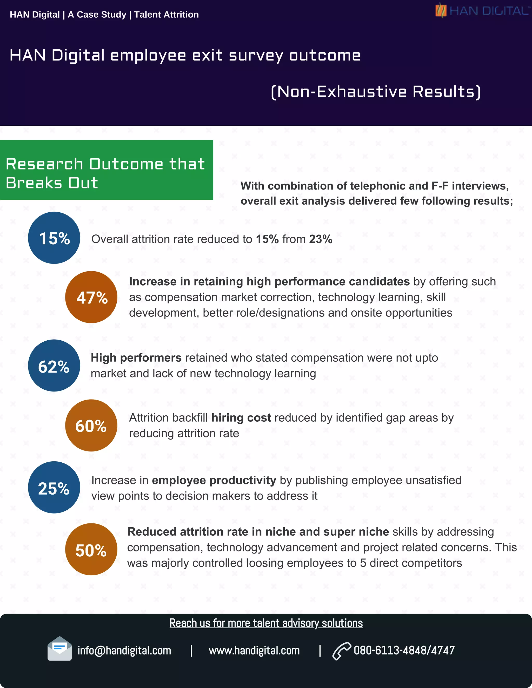 Employee Attrition : Case Study | PDF