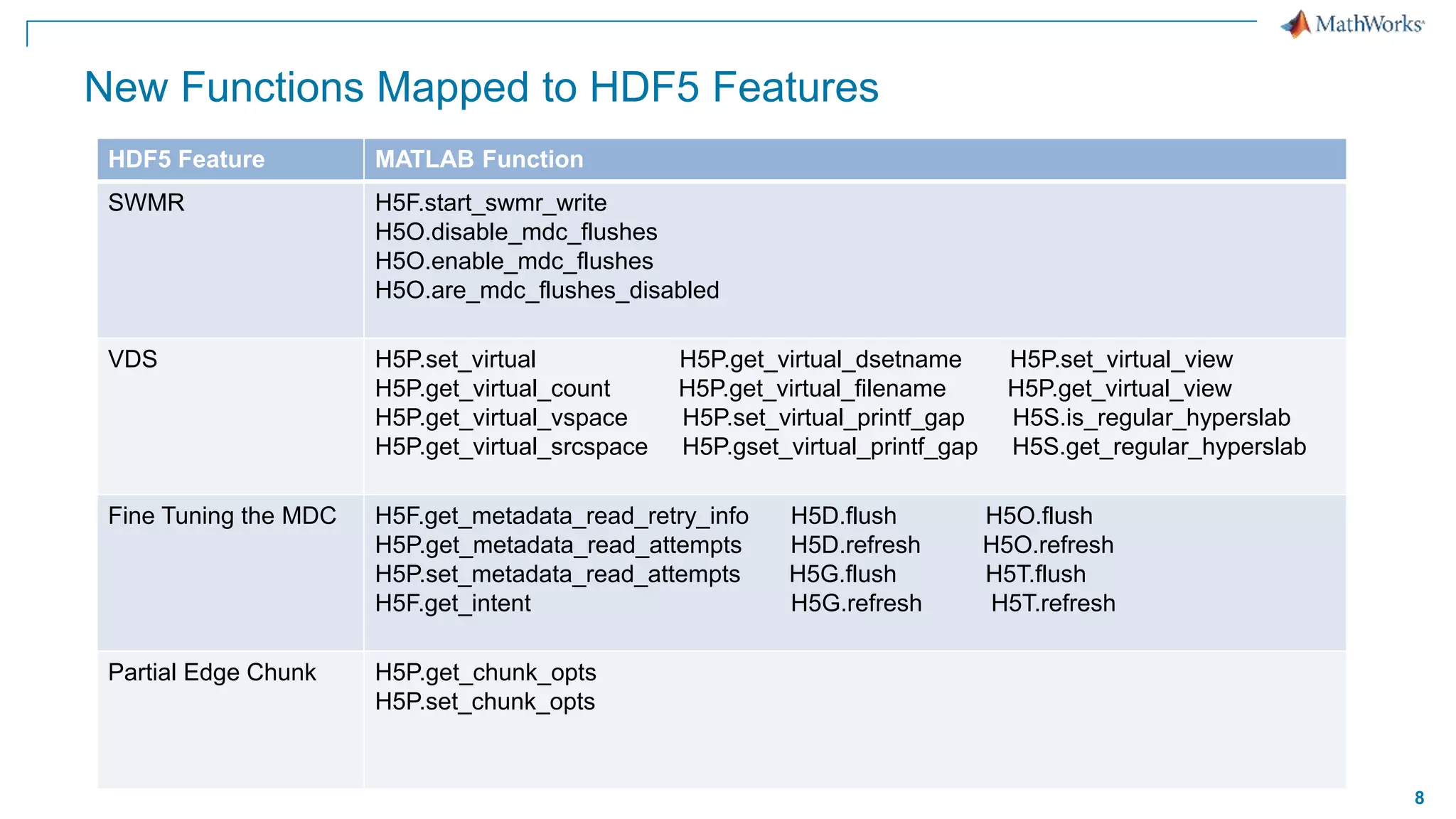 MATLAB Modernization on HDF5 1.10