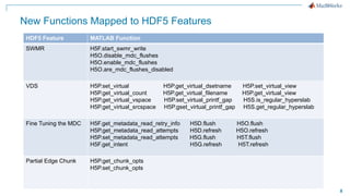 MATLAB Modernization on HDF5 1.10