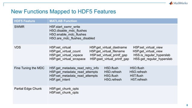 MATLAB Modernization on HDF5 1.10