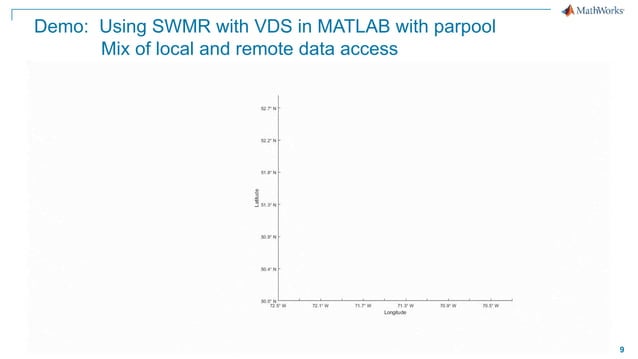 MATLAB Modernization on HDF5 1.10