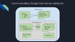ITB_2023_CommandBox_Multi-Server_-_Brad_Wood.pdf