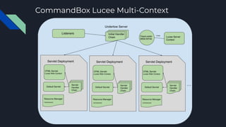 ITB_2023_CommandBox_Multi-Server_-_Brad_Wood.pdf