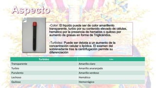 Líquido Pleural y Peritoneal | PPTX