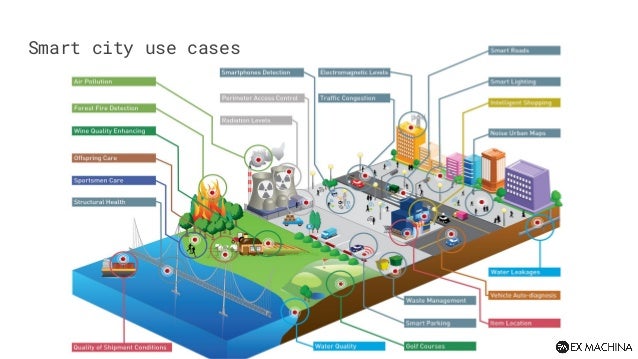 Airport as a Smartcity - Naftemporiki IoT 2016