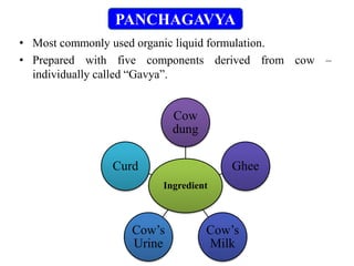 Preparation of different organic solutions | PPTX