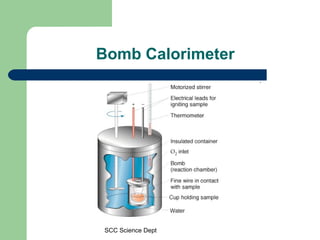 Exo and endothermic reaction | PPT