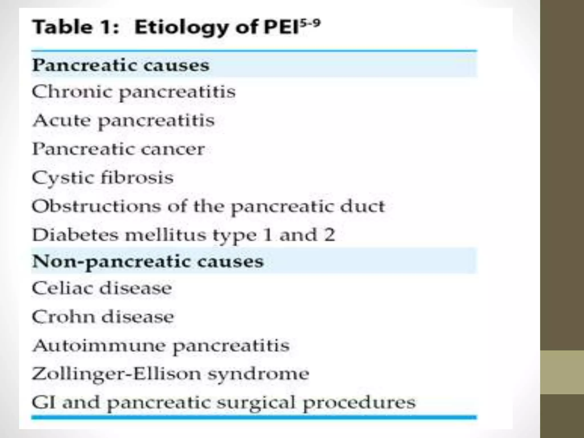 Exocrine pancreatic insufficiency - Dr Shaz Pamangadan | PPTX