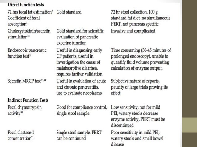 Exocrine pancreatic insufficiency - Dr Shaz Pamangadan | PPTX