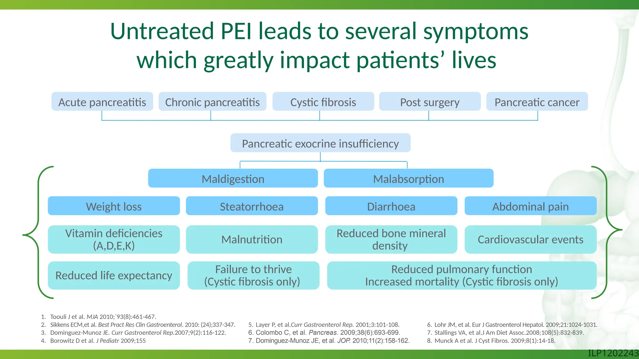 Exocrine pancreatic insufficiency and PERT - New GLs.pptx
