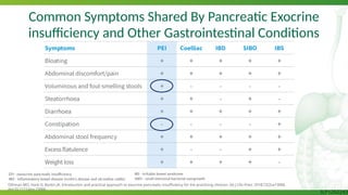 Exocrine pancreatic insufficiency and PERT - New GLs.pptx