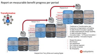 Digital Transformation Profile | PPT