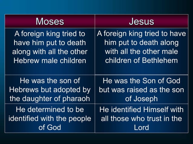 Exodus: 2 | PPT | Christianity | Religion & Spirituality