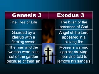 Exodus: 3 | PPT | Christianity | Religion & Spirituality