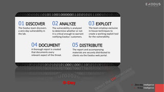 Exodus intel slideshare 2019 | PPT