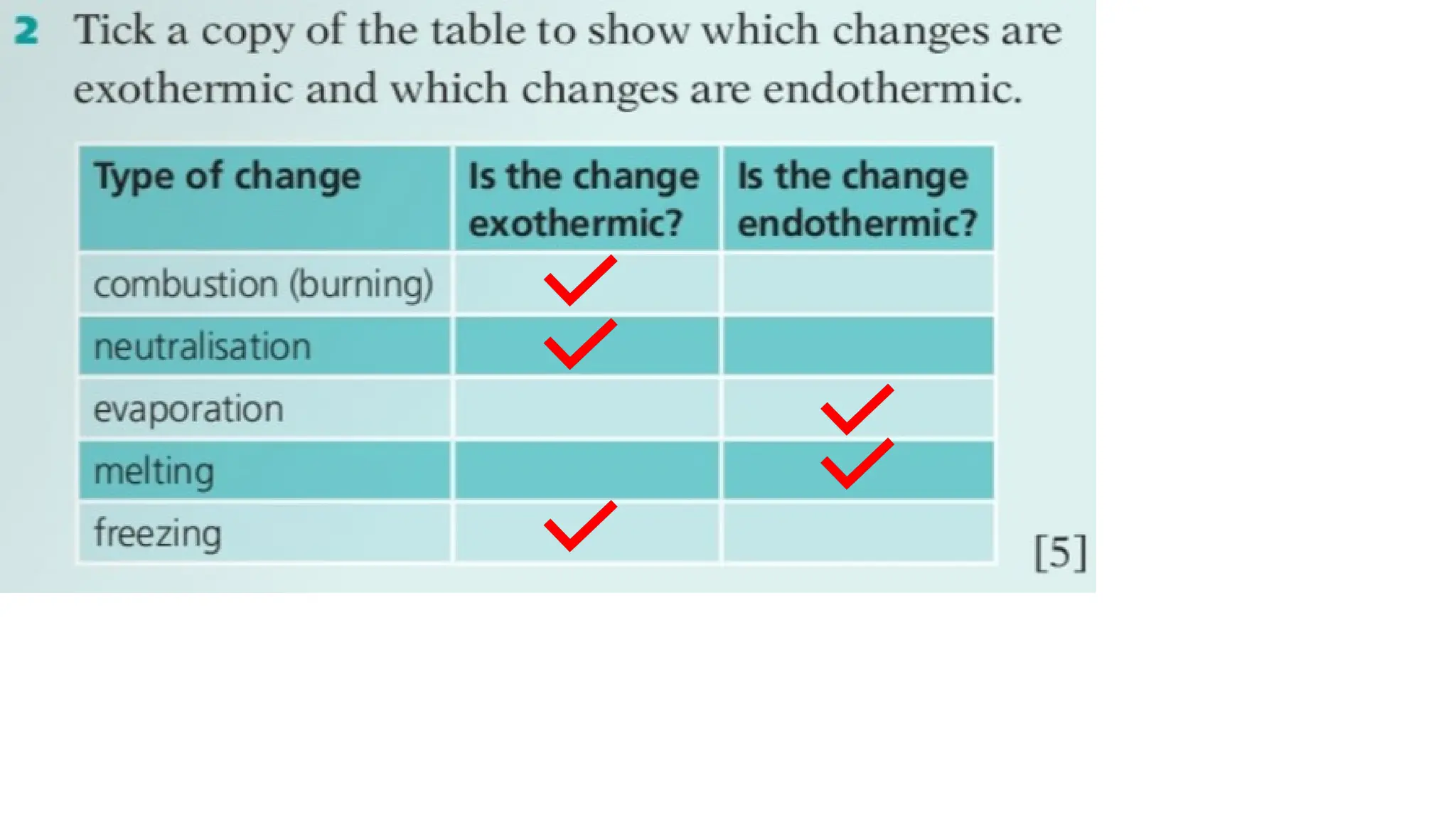 exothermic & endothermic reactions Year 9.pptx