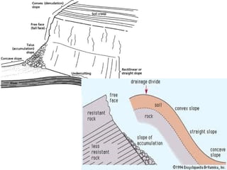 Exogenetic Process-Geomorphology Chapter | PPT