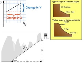 Exogenetic Process-Geomorphology Chapter | PPT | Geology | Science