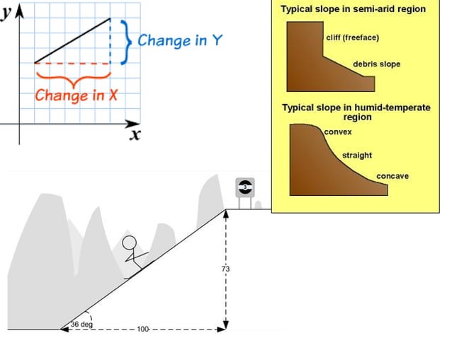 Exogenetic Process-Geomorphology Chapter | PPT | Geology | Science