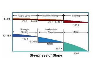 Exogenetic Process-Geomorphology Chapter | PPT | Geology | Science