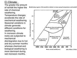 Exogenetic Process-Geomorphology Chapter | PPT | Geology | Science